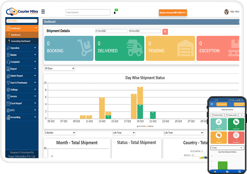 Multi-Channel Ecommerce Solution | Sagar Informatics